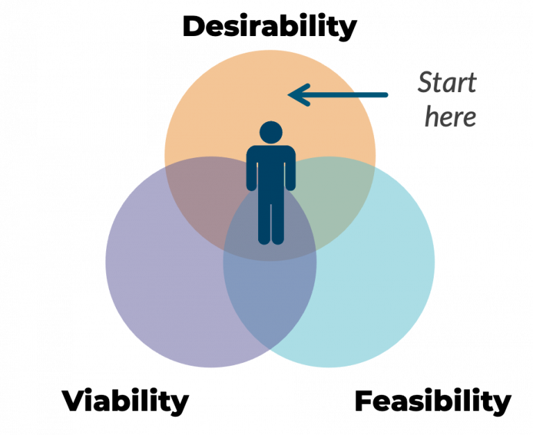 Social Impact Program - NCHA