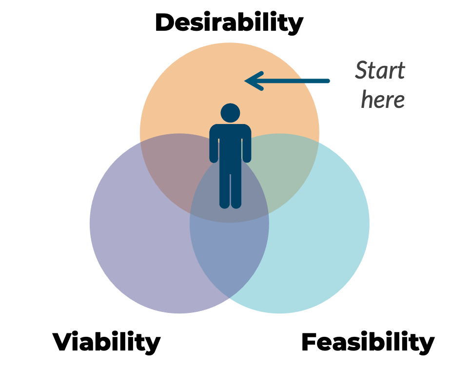 Social Impact Program - NCHA